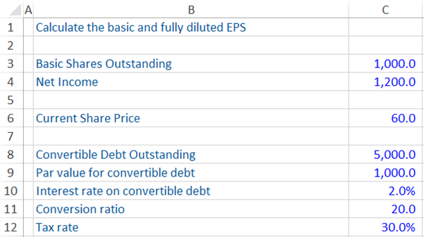 Diluted Shares - Financial Edge