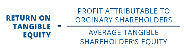 Return on Tangible Equity - Financial Edge