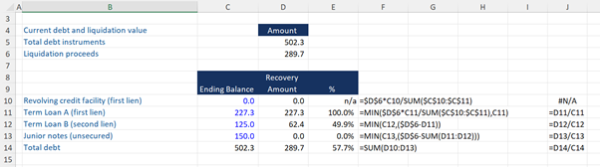 First Lien/Second Lien Debt - Financial Edge