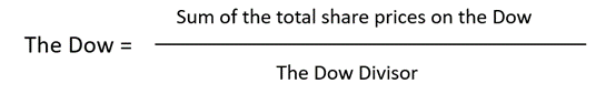 Dow Jones Industrial Average (Dow) - Financial Edge