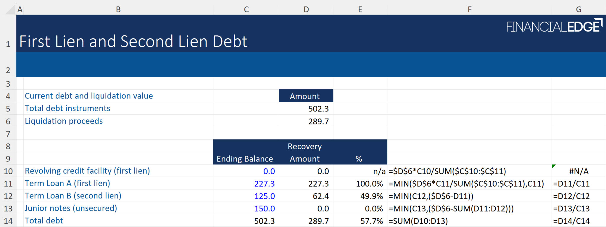 First Lien/Second Lien Debt - Financial Edge