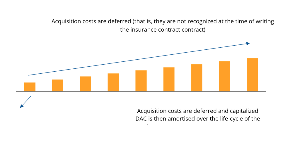 Deferred Acquisition Costs - Financial Edge