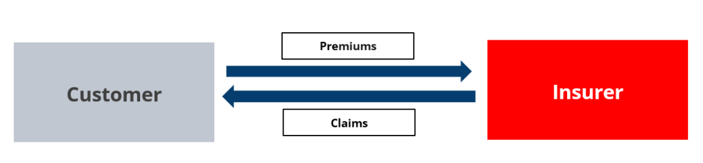 Deferred Acquisition Costs - Financial Edge