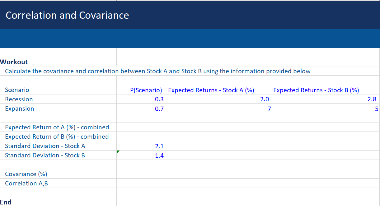 Correlation and Covariance - Financial Edge