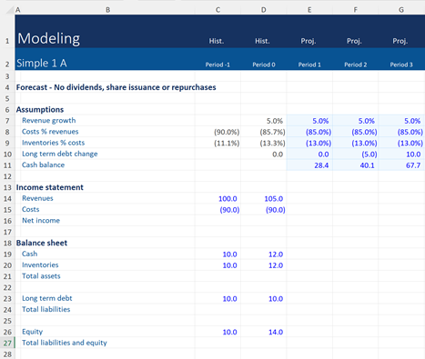 What is a Financial Model - Financial Edge