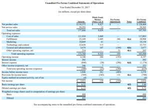 Pro forma - Definition, Types of Pro forma
