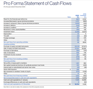 Pro forma - Definition, Types of Pro forma