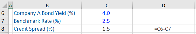 Credit Market Structure - Financial Edge
