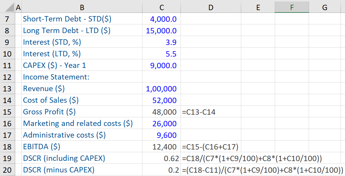 Credit Approval - Financial Edge