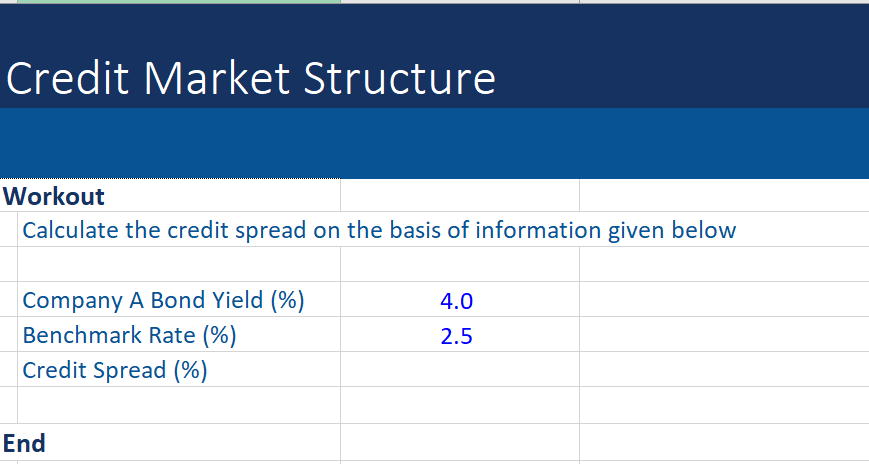 Credit Market Structure - Financial Edge