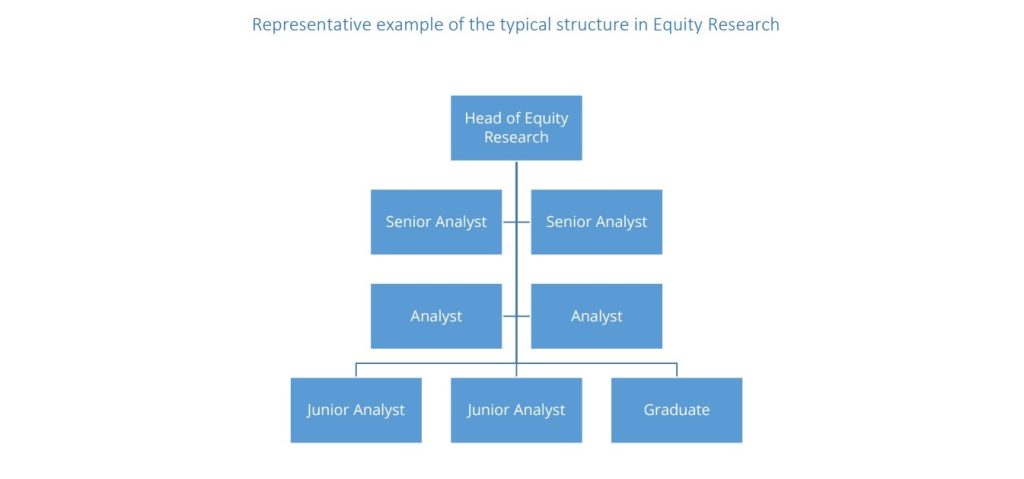 How to Get a Job in Equity Research? - Financial Edge
