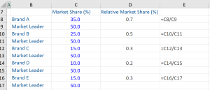 BCG Matrix - Definition, How to Use, Formula & Example