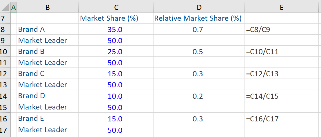 BCG Matrix - Definition, How to Use, Formula & Example
