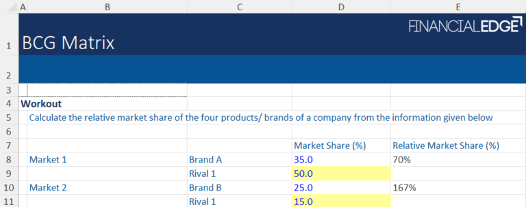 BCG Matrix - Definition, How to Use, Formula & Example
