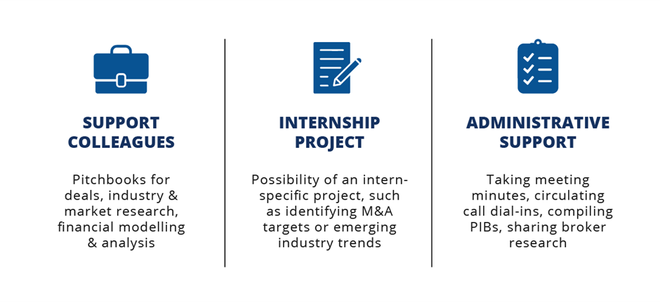 A Day in the Life of an Investment Banking Intern - Financial Edge