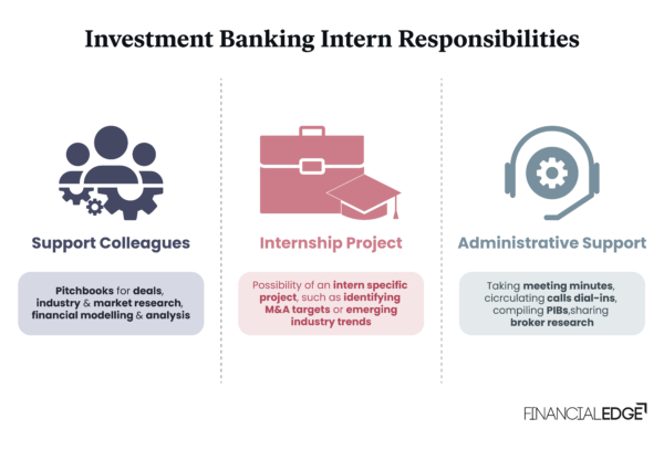 A Day in the Life of an Investment Banking Intern - Financial Edge
