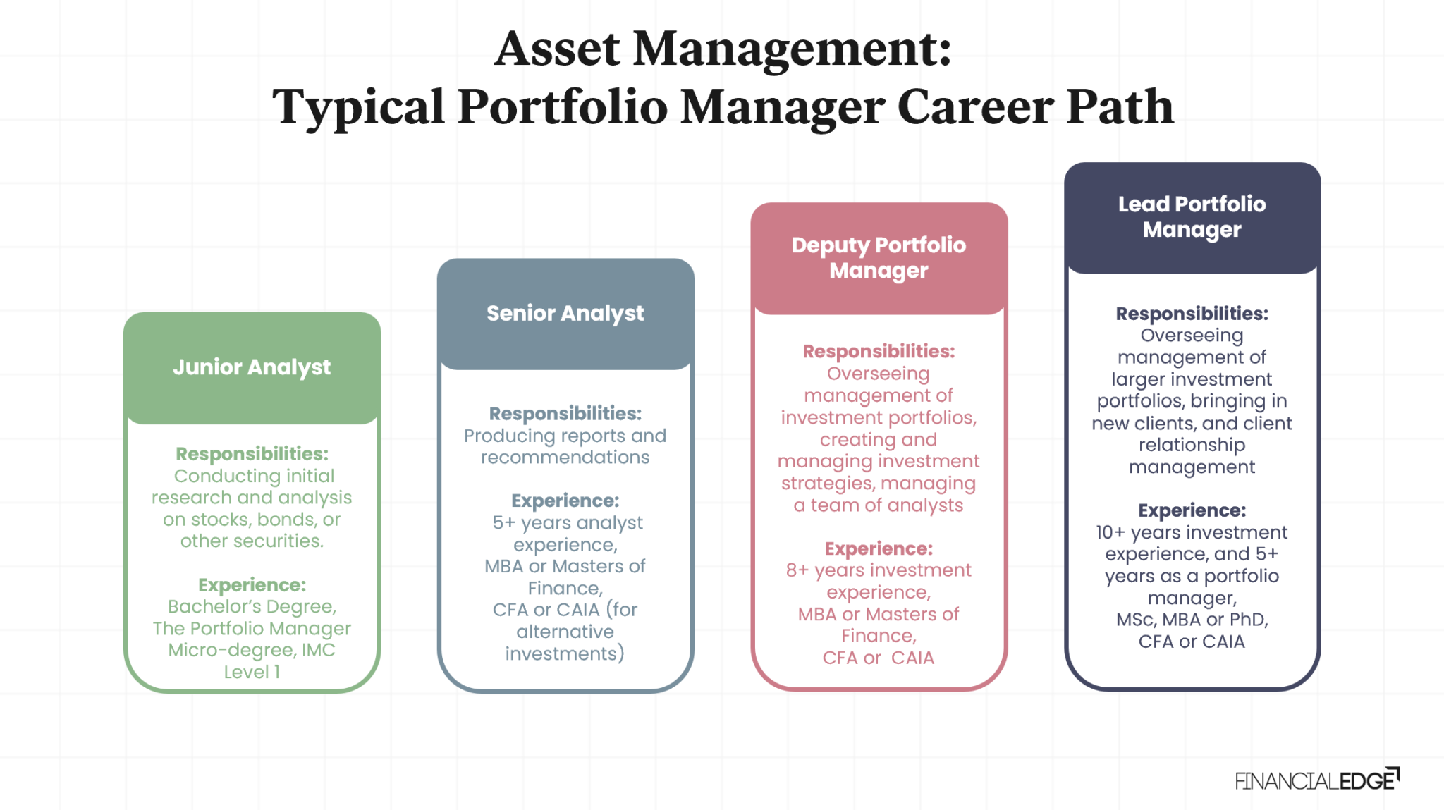 Investment Banking Vs. Asset Management - Financial Edge Training Investment Banking Vs. Asset Management - Financial Edge Training