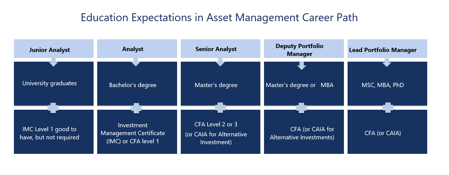 Investment Banking Vs. Asset Management - Financial Edge Training
