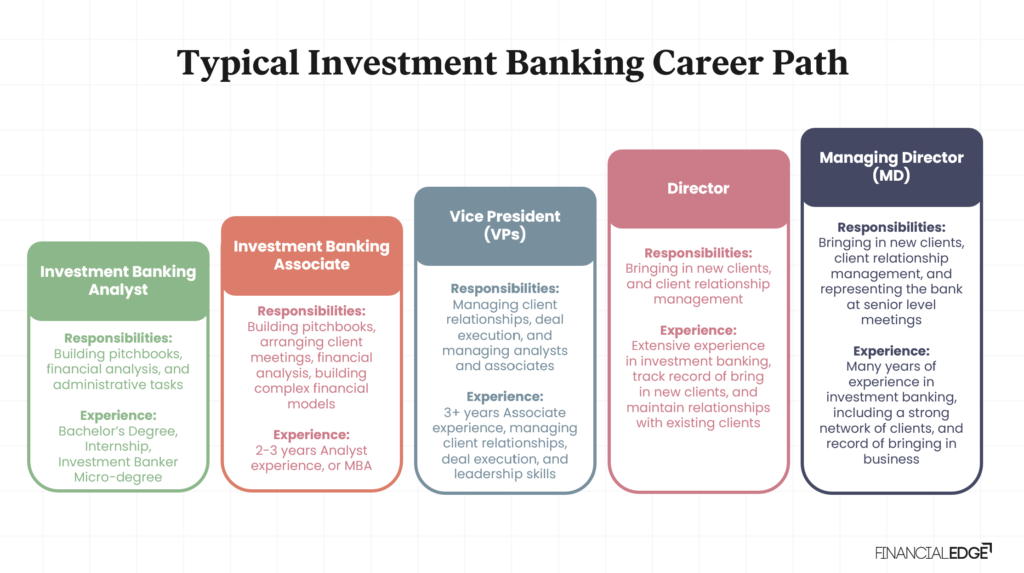 Investment Banking Vs. Asset Management - Financial Edge Training Investment Banking Vs. Asset Management - Financial Edge Training