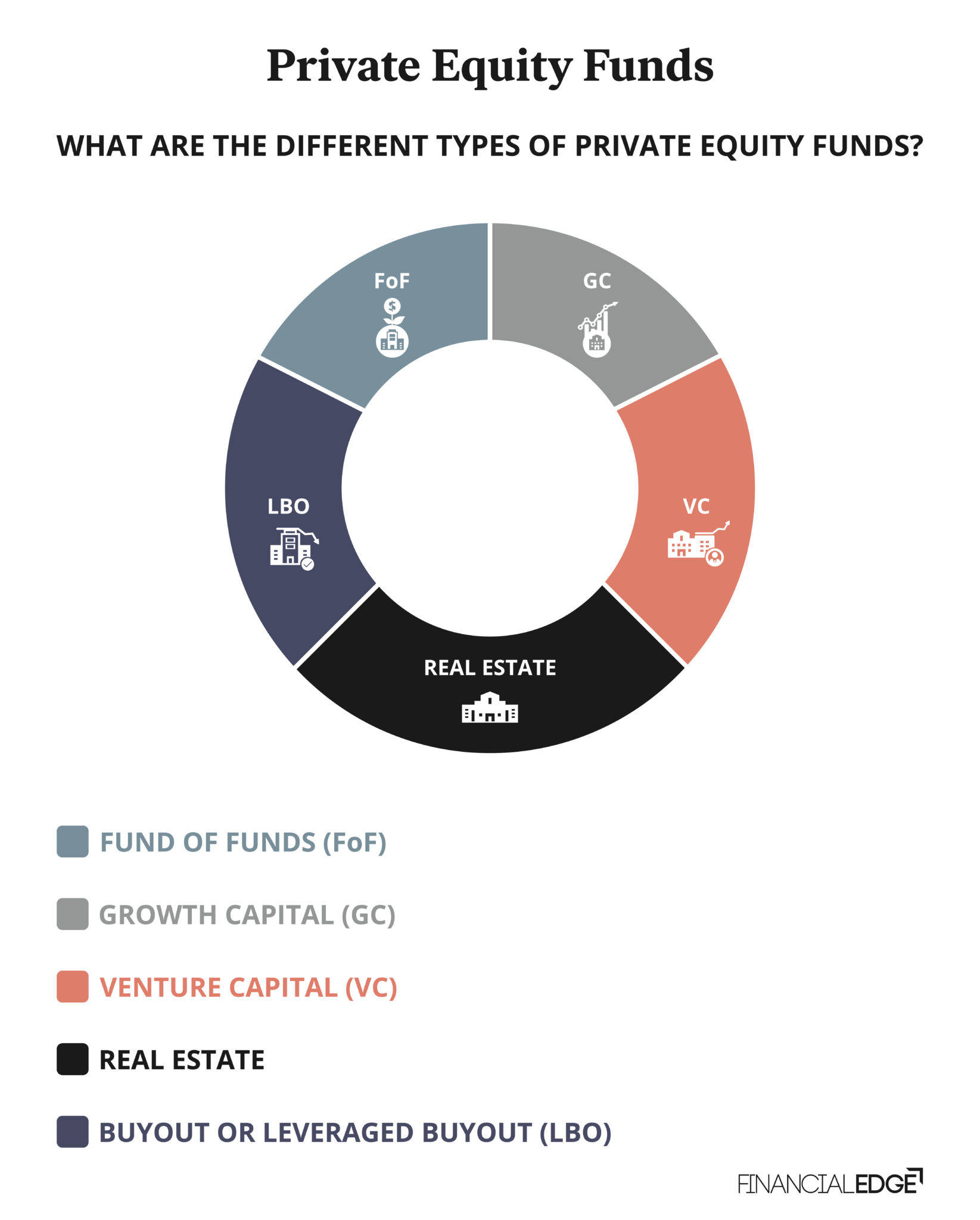 Private Equity Funds - Financial Edge