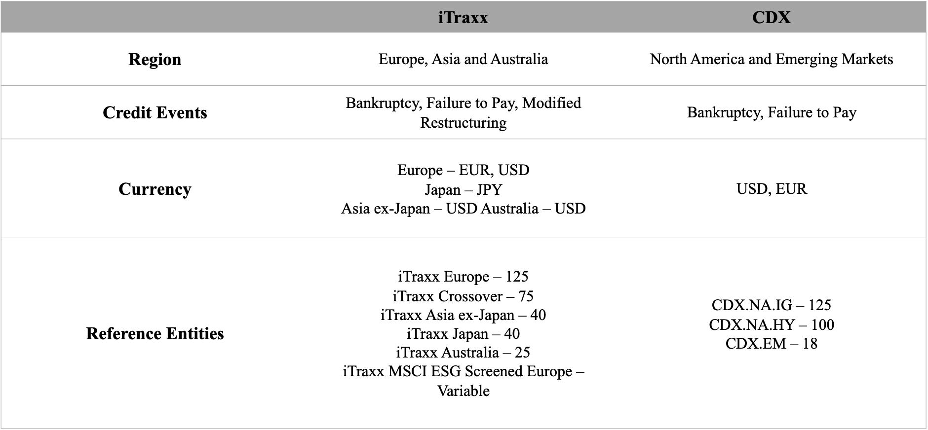 Credit Default Swap Indices - Financial Edge