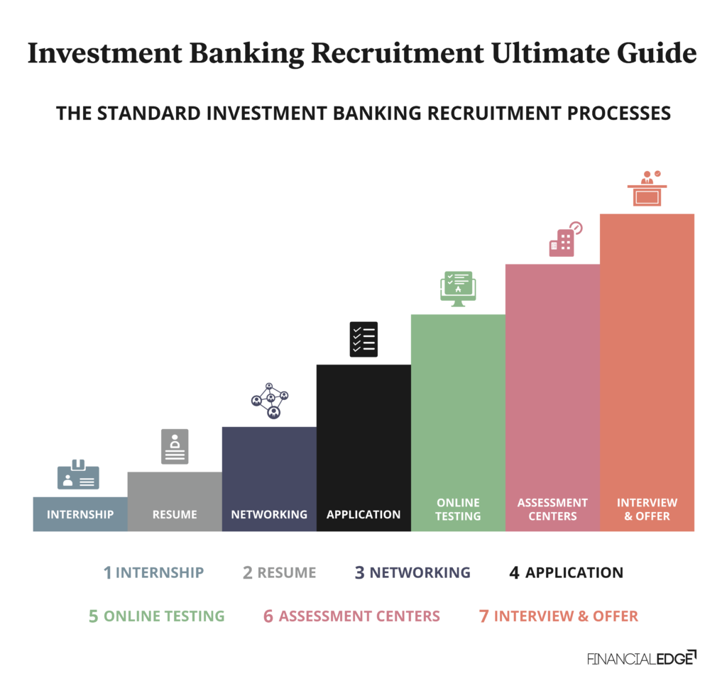 Investment Banking Recruitment: The Ultimate Guide - Financial Edge