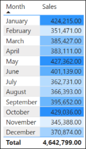 Power BI Conditional Formatting - Financial Edge