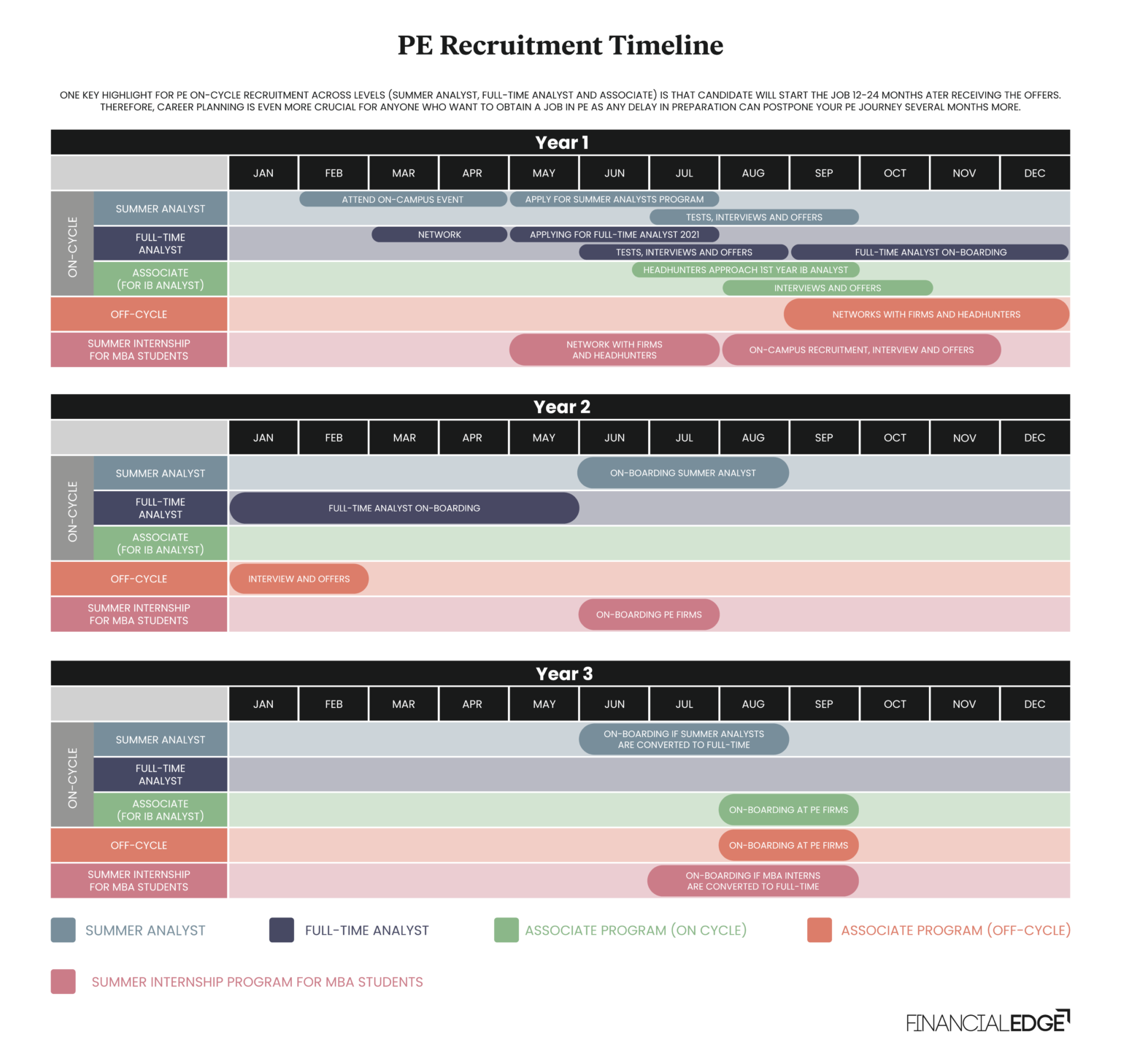 Private Equity Associate: The Recruitment Timeline - Financial Edge