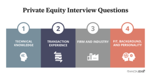 Private Equity Interview Questions - Financial Edge