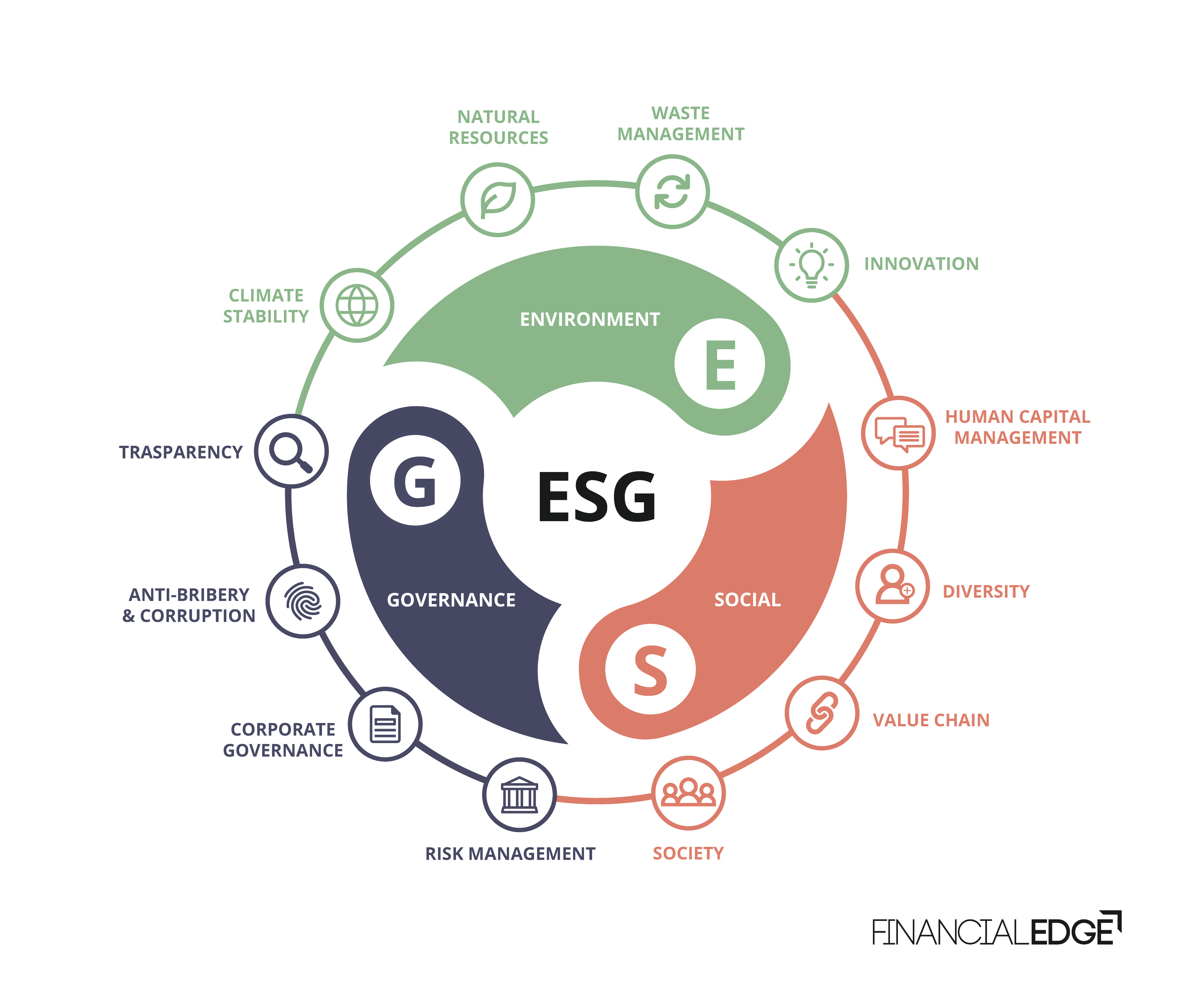 ESG Analysts in Asset Management - Financial Edge