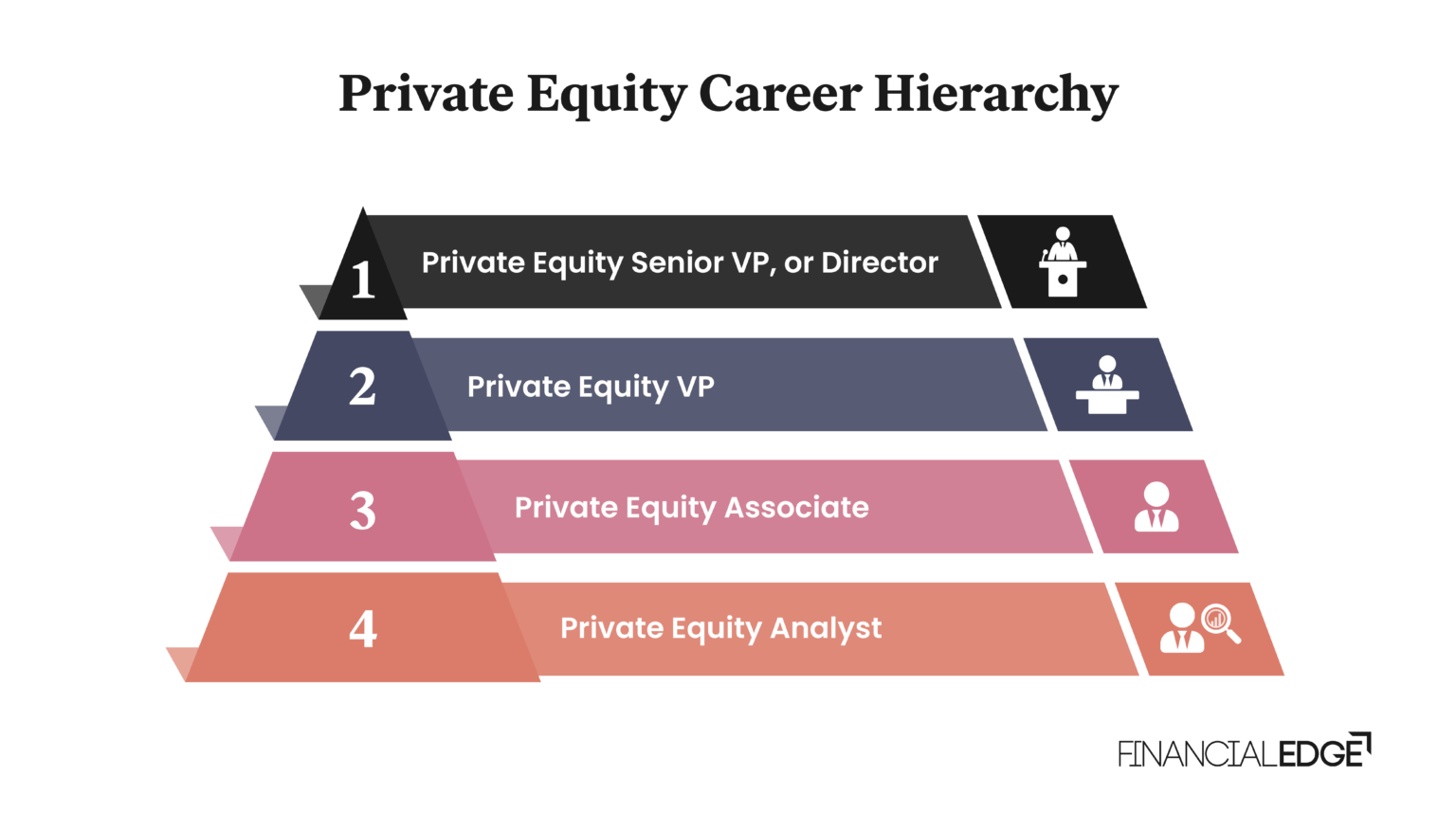 Private Equity Career Path - Financial Edge