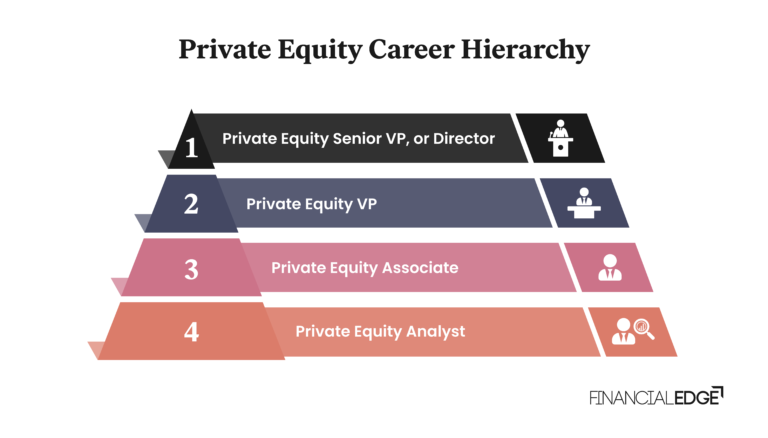 Private Equity Career Path - Financial Edge