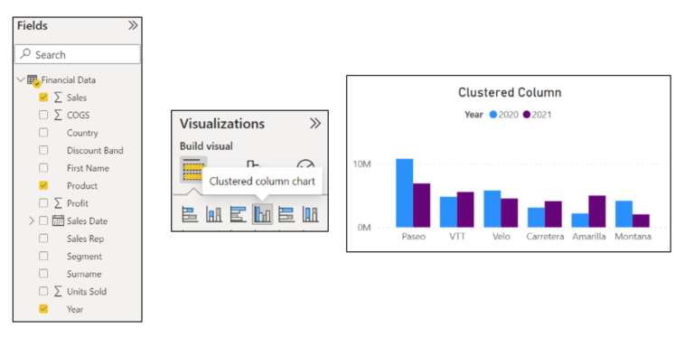 Bar and Column Charts in Power BI - Financial Edge