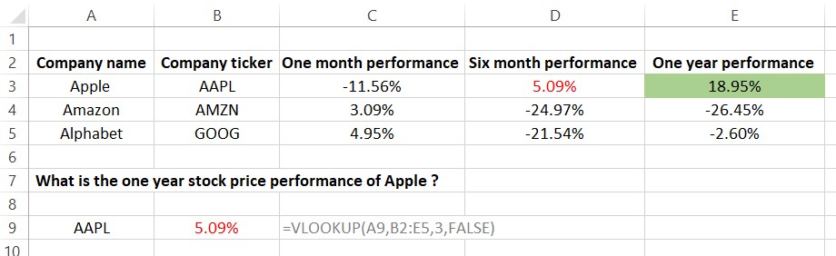 VLOOKUP and MATCH - Financial Edge
