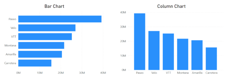Bar and Column Charts in Power BI - Financial Edge