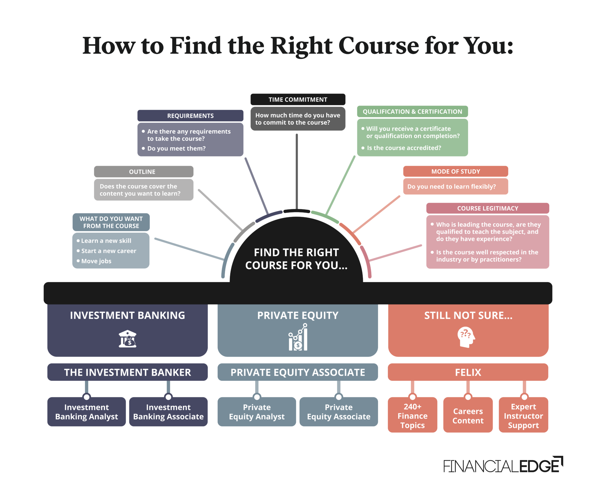 Top Professional Finance Certifications 2026 - Financial Edge