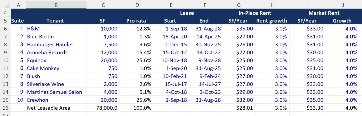How to Create a Real Estate Investment Model in Excel - Financial Edge