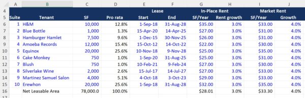 How to Create a Real Estate Investment Model in Excel - Financial Edge