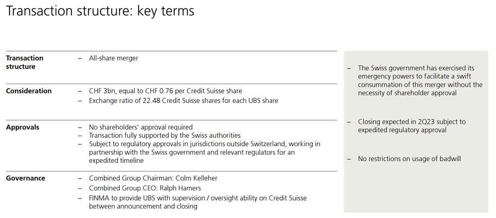 UBS Announces Takeover of Credit Suisse - Financial Edge - News