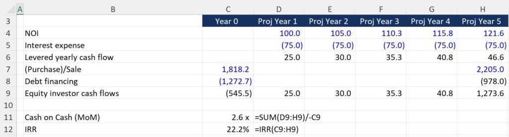 How to Create a Real Estate Investment Model in Excel - Financial Edge
