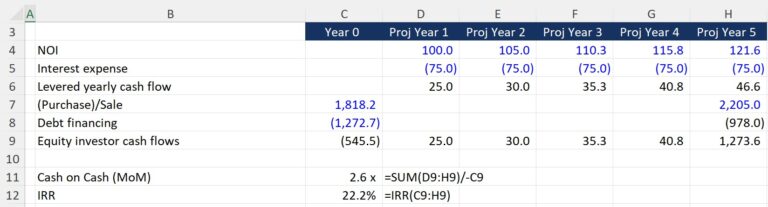 How to Create a Real Estate Investment Model in Excel - Financial Edge