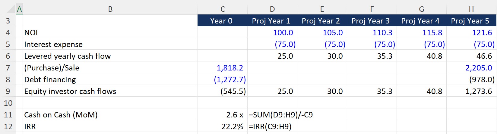 How to Create a Real Estate Investment Model in Excel - Financial Edge