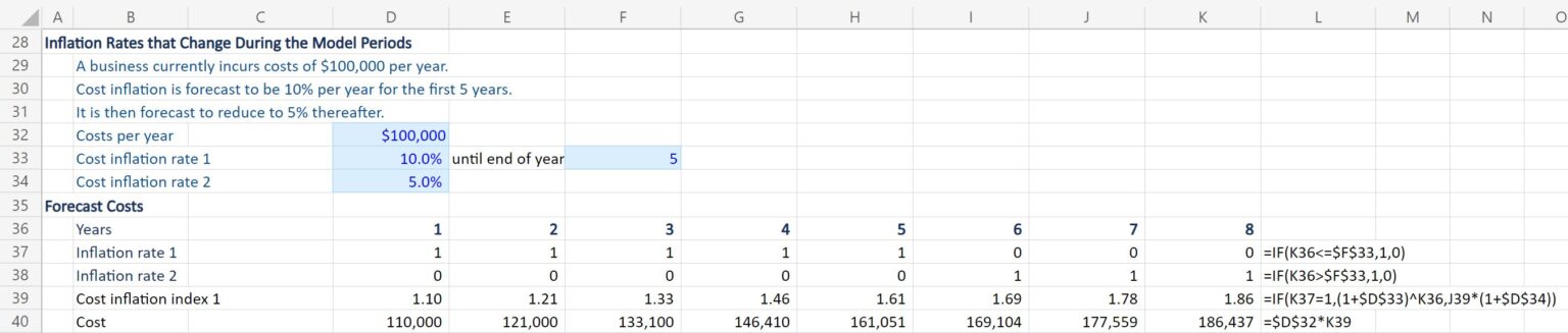 Modelling Inflation - How to Calculate, Formula, Example