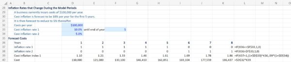 Modelling Inflation - How to Calculate, Formula, Example