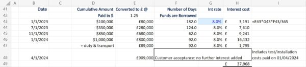 Capitalized Interest - Definition, How it Works, Example