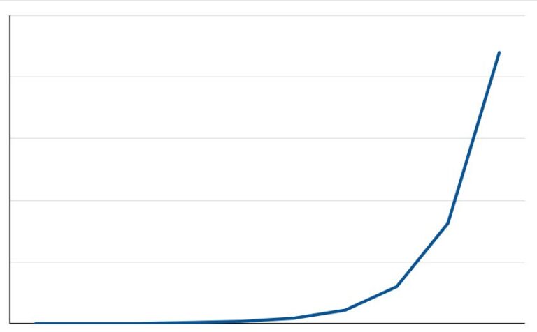 Modelling Inflation - How to Calculate, Formula, Example