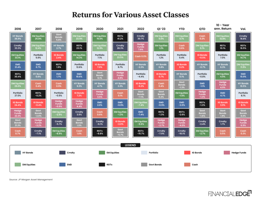 Portfolio Risk Management - Financial Edge