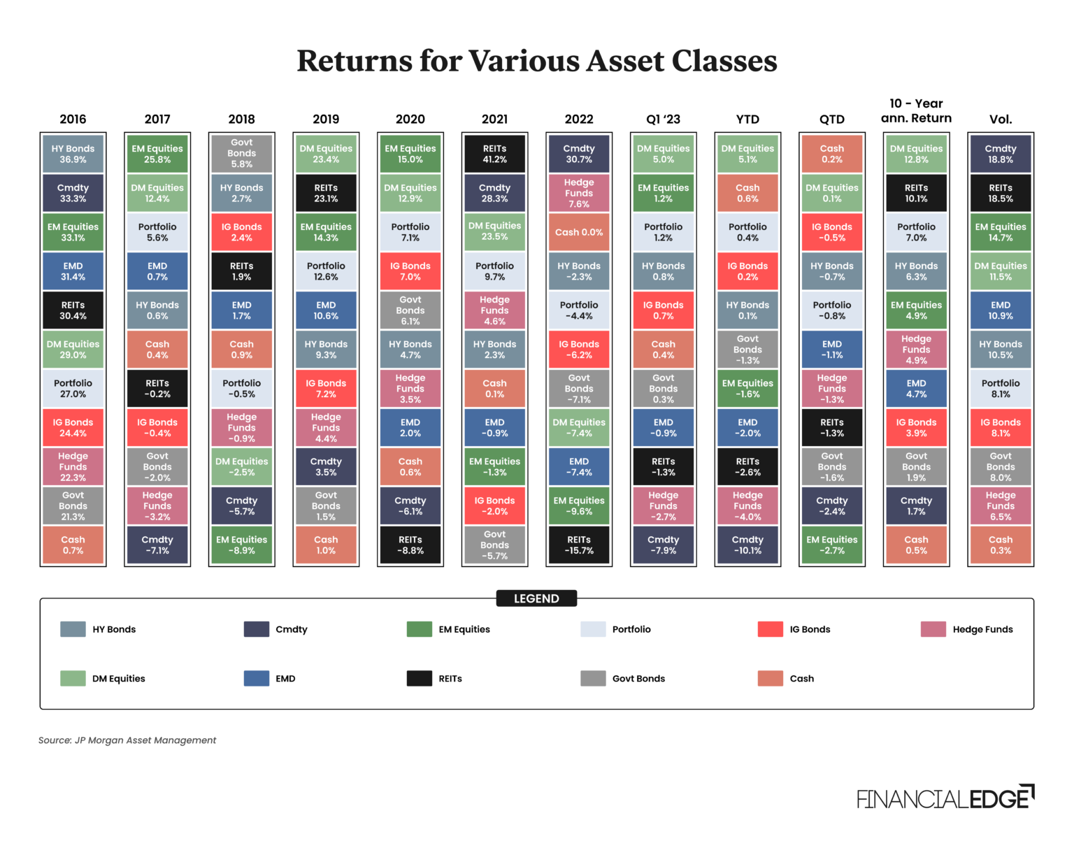 Portfolio Risk Management - Financial Edge