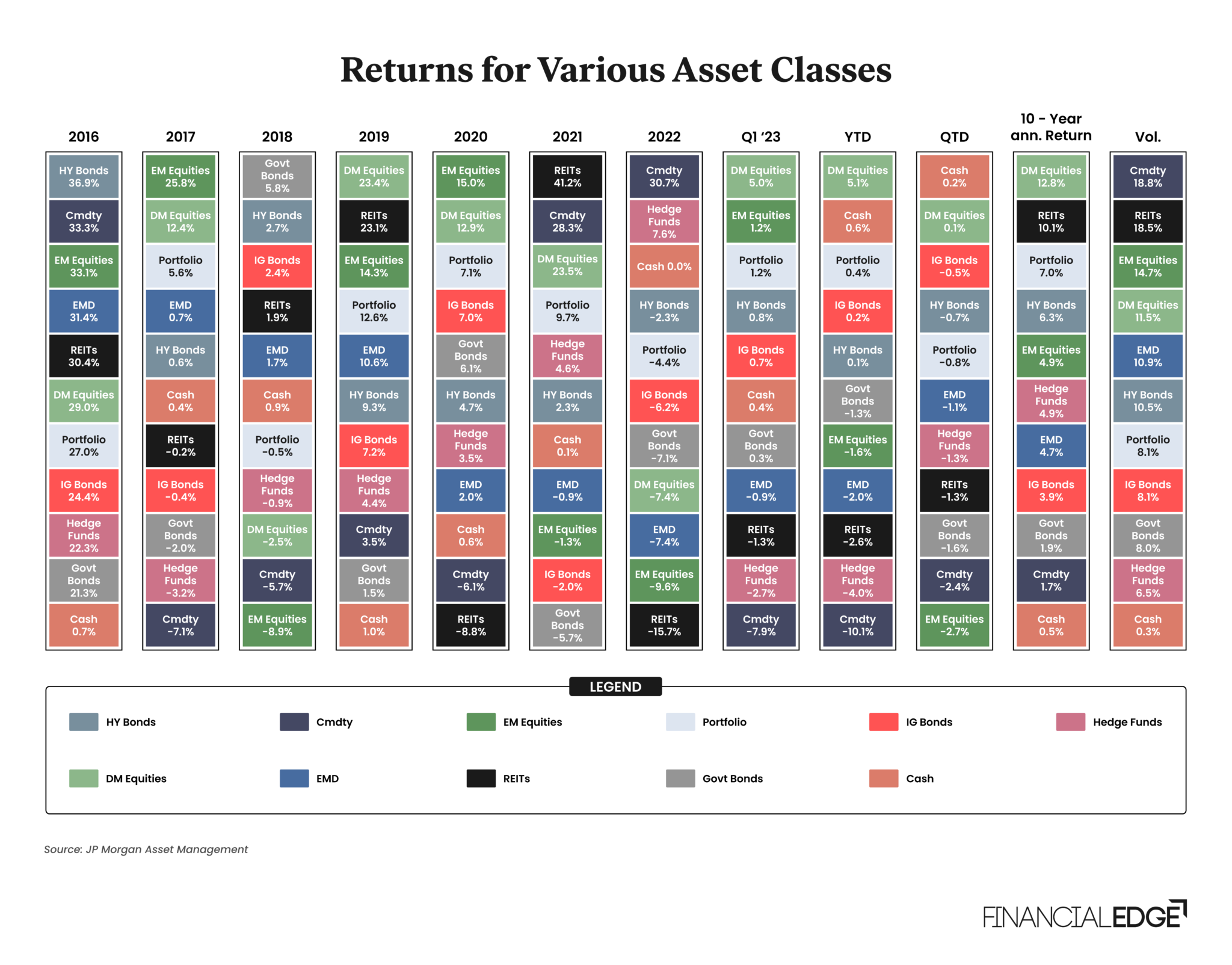 Portfolio Risk Management - Financial Edge
