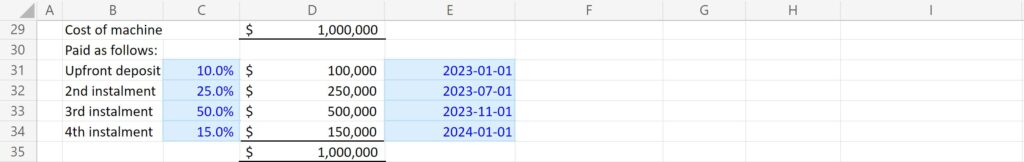 Capitalized Interest - Definition, How it Works, Example